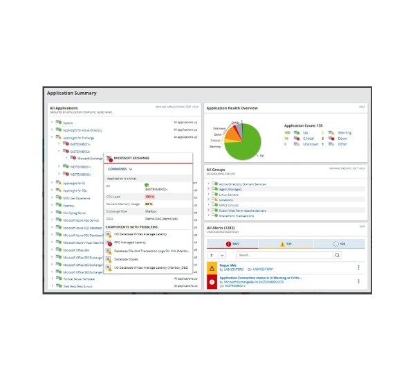 قیمت نرم افزار سولارویندز Server & Application Monitor - آی تی بازار